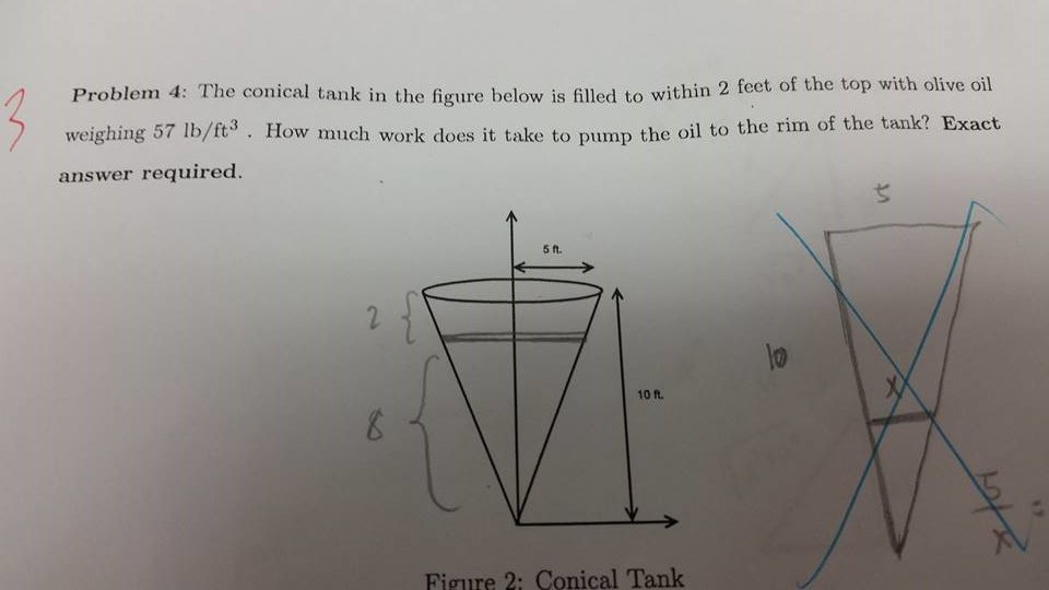 Solved Problem .1: The conical tank in the figure below is | Chegg.com