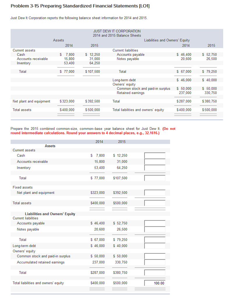 Solved Problem 3-15 Preparing Standardized Financial | Chegg.com