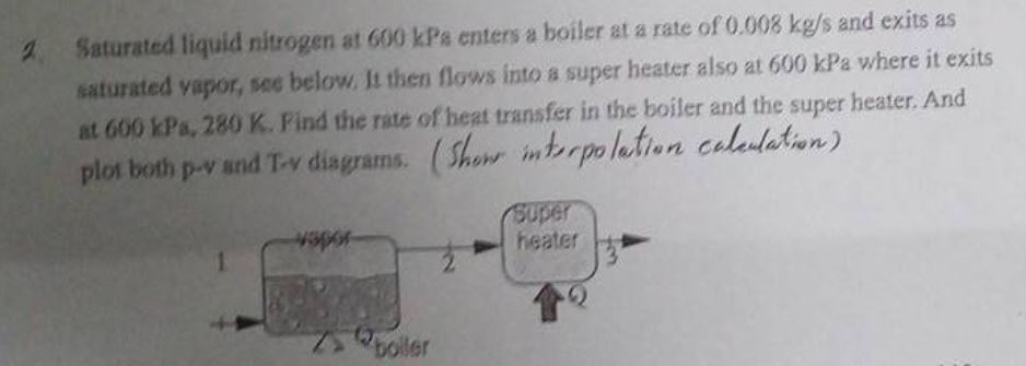 Solved Saturated liquid nitrogen at 600 kPa enters a boiler | Chegg.com