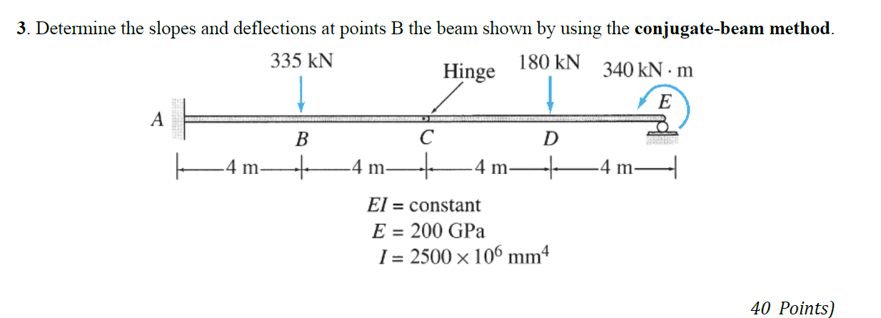 Solved Determine the slopes and deflections at points B the | Chegg.com
