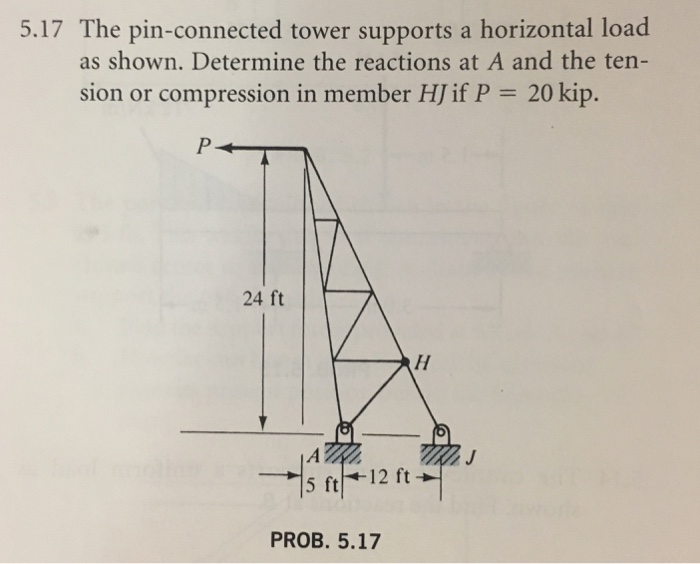 Solved The pin-connected tower supports a horizontal load as | Chegg.com