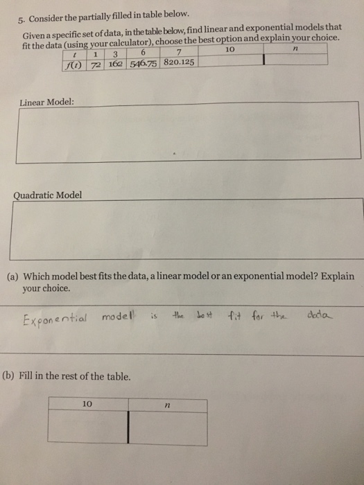 Solved Consider the partially filled in table below. Given | Chegg.com