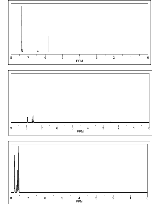 Solved Below are the 1H NMR spectrum of biphenylmethanol, | Chegg.com