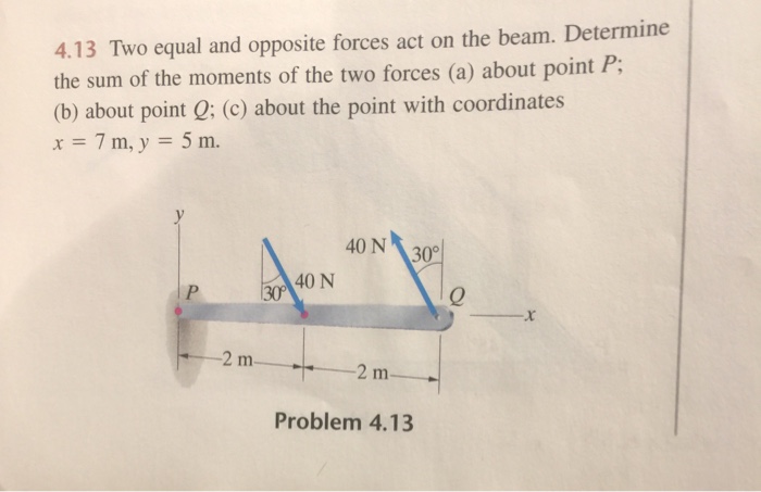 Solved Two equal and opposite forces act on the beam. | Chegg.com