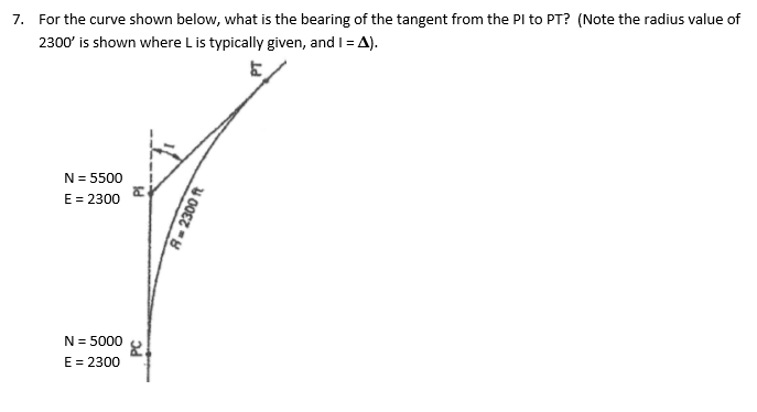 Solved For the curve shown below, what is the bearing of the | Chegg.com