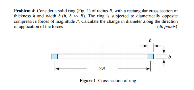 Consider a solid ring (Fig. 1) of radius R, with a | Chegg.com