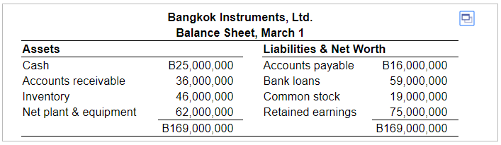 Solved Bangkok Instruments, Ltd.(A). Bangkok Instruments, | Chegg.com