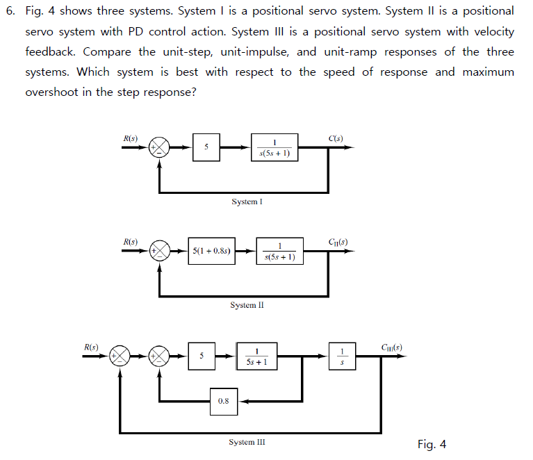 Solved 6. Fig. 4 shows three systems. System I is a | Chegg.com