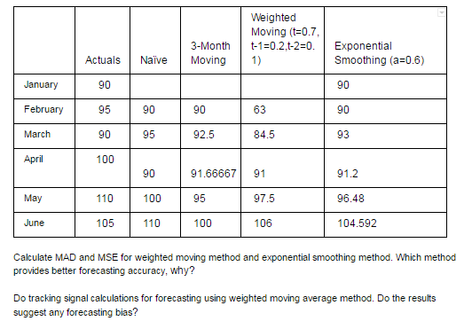Solved Calculate MAD and MSE for weighted moving method | Chegg.com