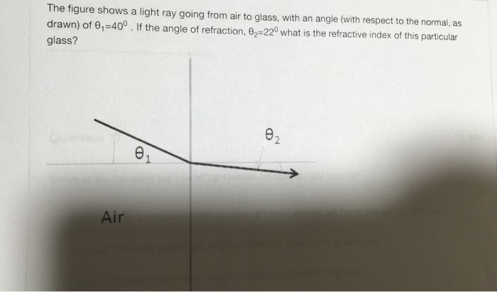 Solved The figure shows a light ray going from air to glass, | Chegg.com