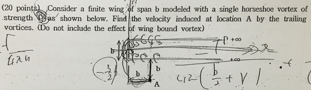 Solved Consider a finite wing of span b modeled with a | Chegg.com