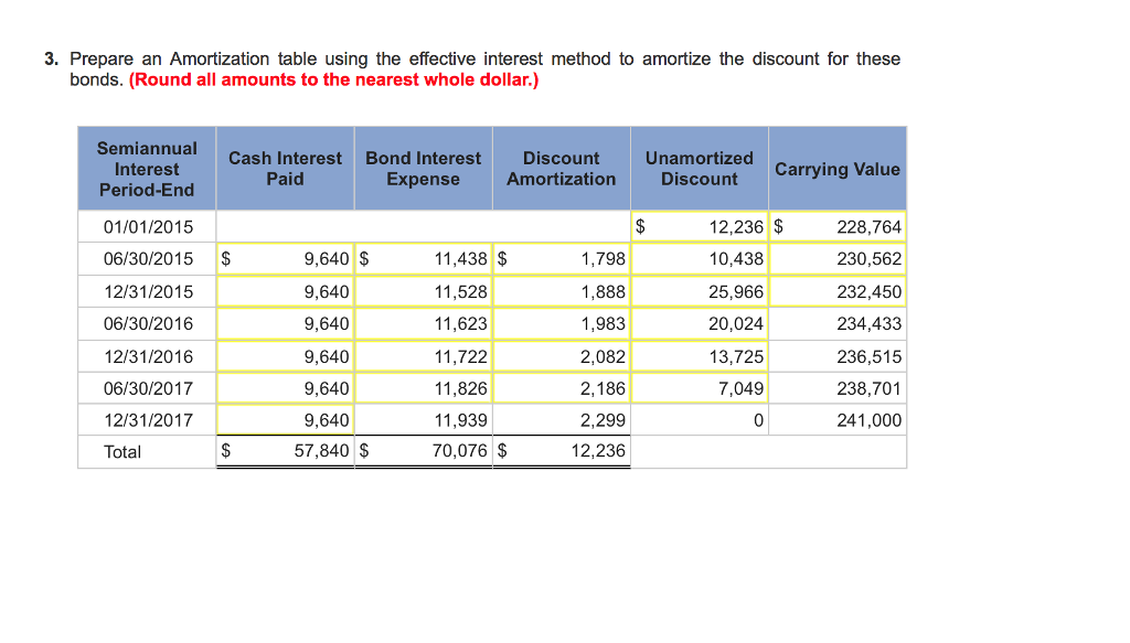 Solved Exercise 14-13B Effective Interest: Amortization of | Chegg.com