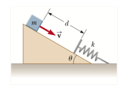 Solved An inclined plane of angle θ has a spring of force | Chegg.com
