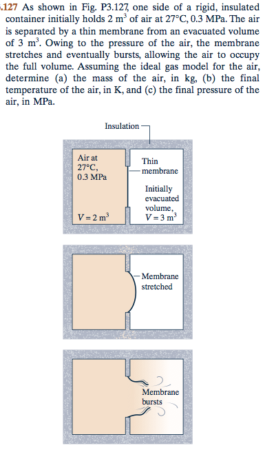 Solved .127 As shown in Fig. P3.127, one side of a rigid, | Chegg.com