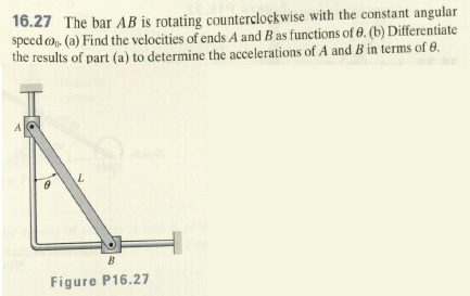 Solved The bar AB is rotating counterclockwise with the | Chegg.com