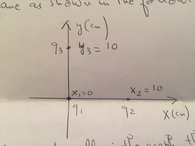 Solved Three charges Q1, Q2, Q3 are situated int he (x,y) | Chegg.com