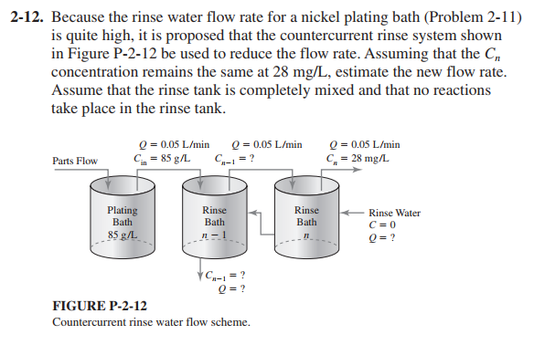 Solved The rinse water flow rate for a nickel plating bath | Chegg.com