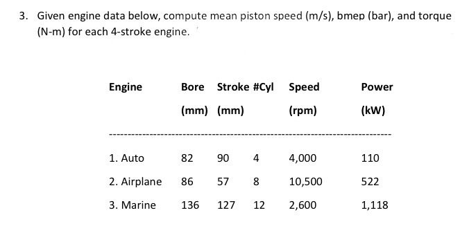 Solved Given engine data below, compute mean piston speed | Chegg.com