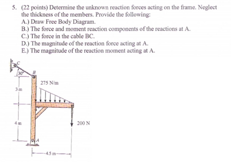 Solved Determine the unknown reaction forces acting on the | Chegg.com