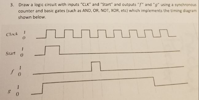 Solved 3. Draw a logic circuit with inputs "CLK" and Start" | Chegg.com