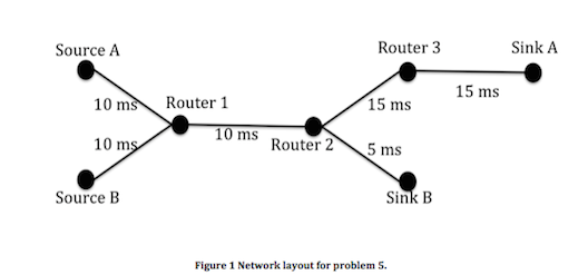 Solved For this problem you should familiarize yourself with | Chegg.com