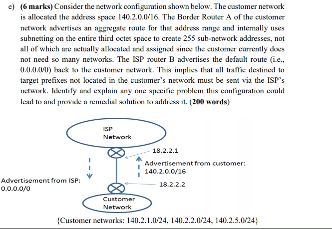Solved (6 marks) Consider the network configuration shown | Chegg.com