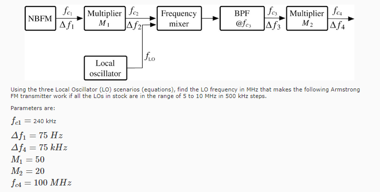 Solved Using the three Local Oscillator (LO) scenarios | Chegg.com