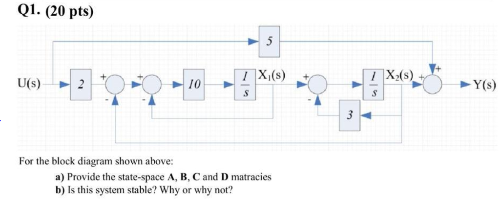 Solved Q1. (20 pts) 10 Y(s) 3 For the block diagram shown | Chegg.com