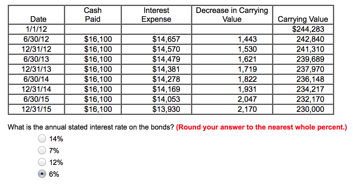 X2 issued callable bonds on January 1, 2012. The | Chegg.com