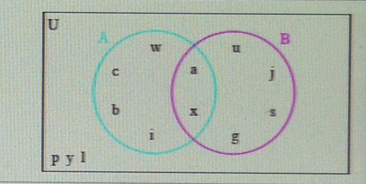 Solved: Use The Venn Diagram To List The Set Of Elements I... | Chegg.com