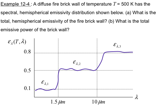 Solved A diffuse fire brick wall of temperature T = 500 K | Chegg.com