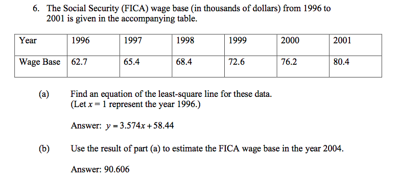Solved 6. The Social Security (FICA) wage base (in thousands | Chegg.com