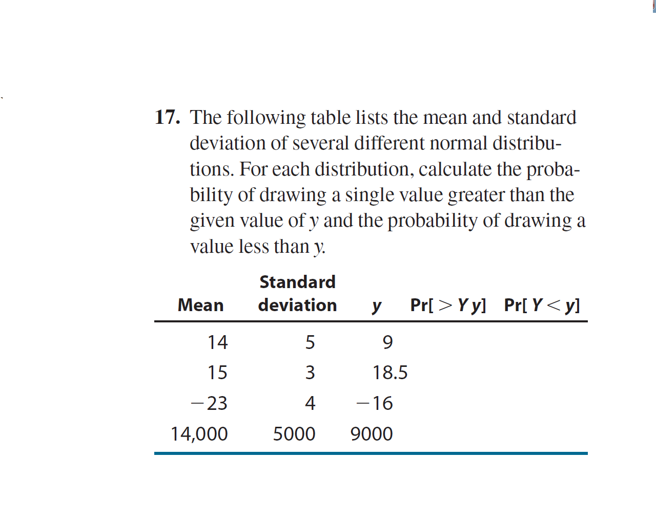 Solved The following table lists the mean and standard | Chegg.com