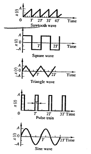 Solved ECE 204 Pre-Lab 4 Periodic Waveforms One | Chegg.com