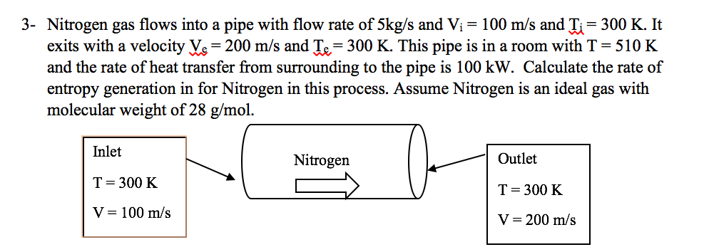 Solved Nitrogen gas flows into a pipe with flow rate of | Chegg.com