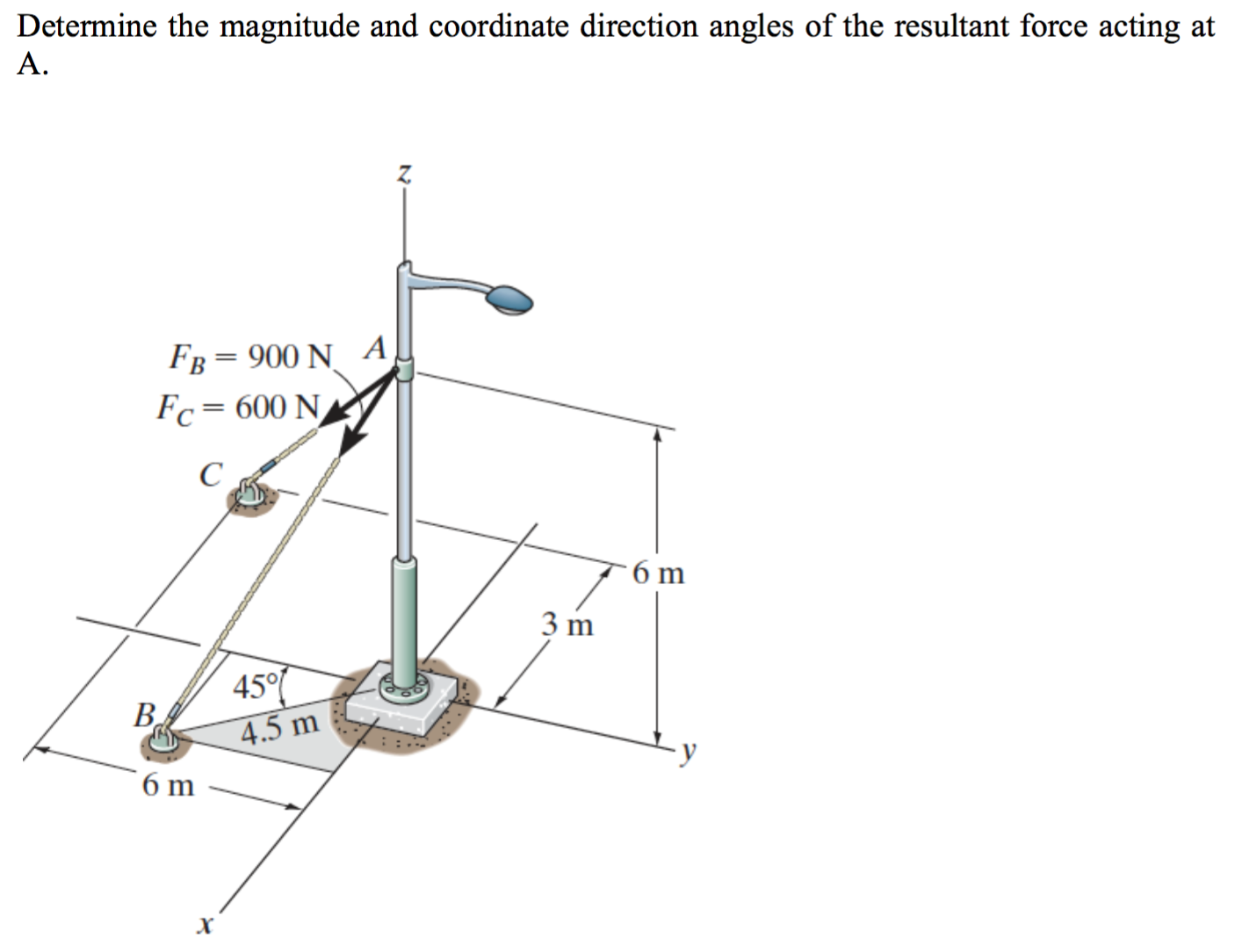 Determine The Magnitude And Coordinate Direction