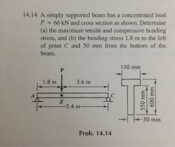 Solved A simply supported beam has a concentrated load P = | Chegg.com