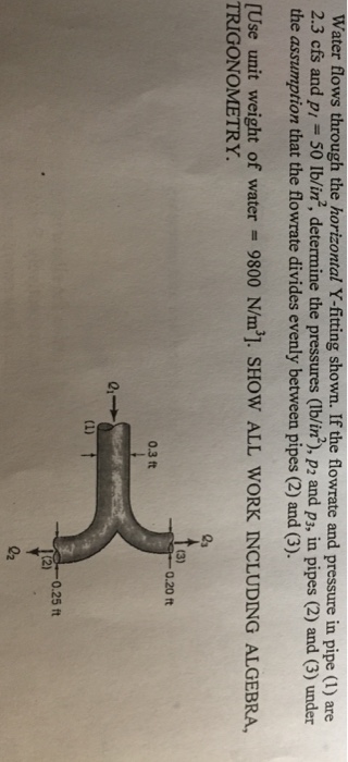 Solved Water flows through the horizontal Y-fitting shown. | Chegg.com