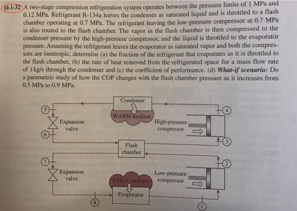 Solved A two-stage compression refrigeration system operates | Chegg.com