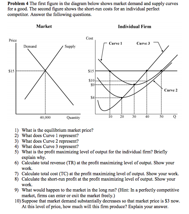 Solved hows market demand and supply curves Problem 4 The | Chegg.com