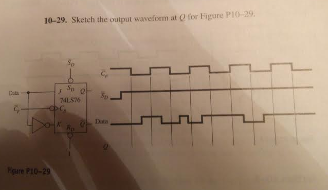 10-29: Sketch the output waveform at Q for Figure | Chegg.com