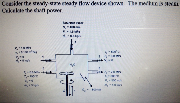 Solved Consider the steady ?state steady flow device shown. | Chegg.com