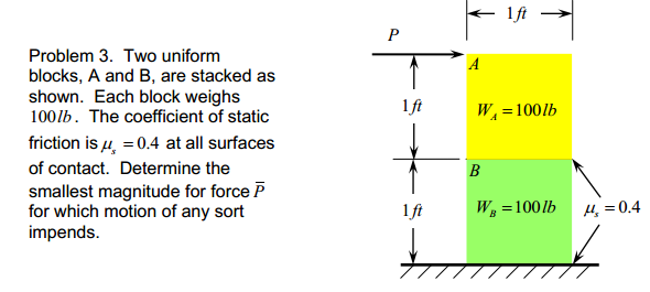 Solved Two uniform blocks, A and B, are stacked as shown. | Chegg.com