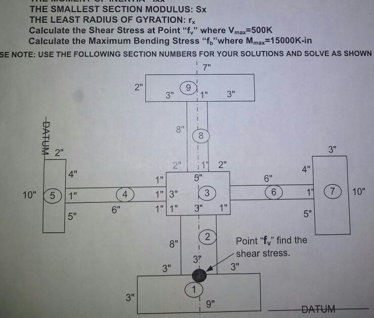 Solved THE SMALLEST SECTION MODULUS: Sx THE LEAST RADIUS OF | Chegg.com