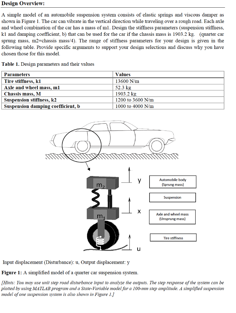 Solved Design Overview: A simple model of an automobile | Chegg.com