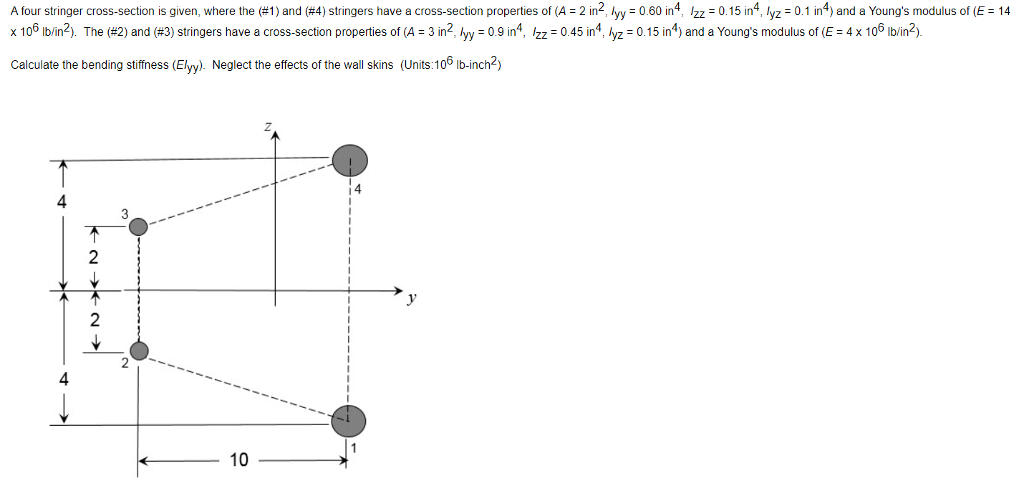 Solved A four stringer cross-section s given, where the #1) | Chegg.com