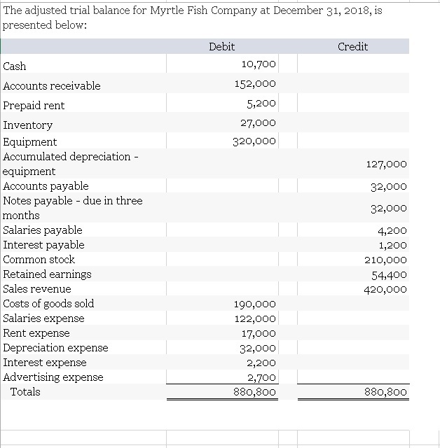 Solved Prepare a multi-step income statement, statement of | Chegg.com
