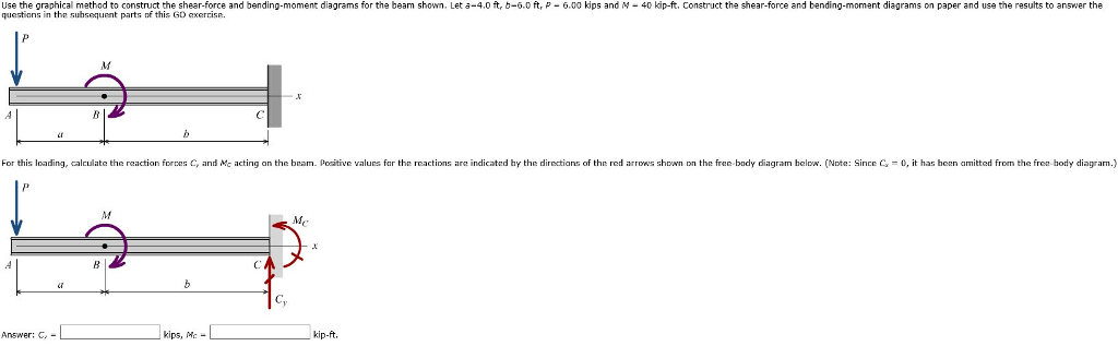 Solved Use the graphical method to construct the shear-force | Chegg.com