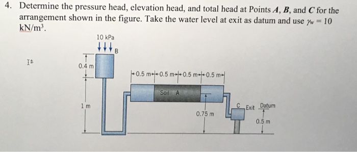 Solved Determine the pressure head, elevation head, and | Chegg.com