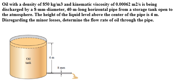 Solved Oil with a density of 850 kg/m3 and kinematic | Chegg.com
